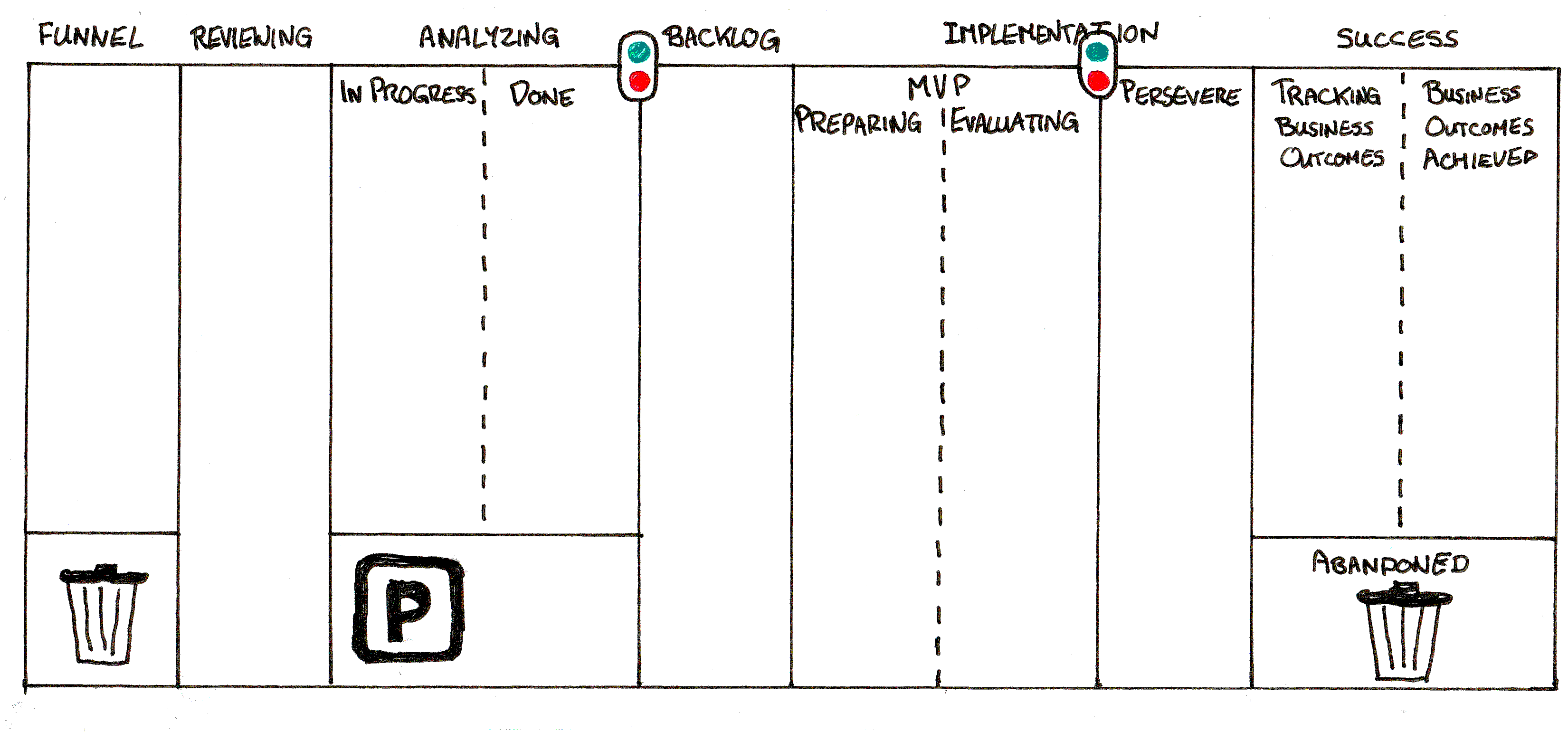 On The Nature Of Portfolios - Portfolio Kanban - Work-In-Process Limits ...